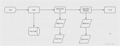 Token令牌，过滤器，jwt，拦截器token过滤器 Csdn博客