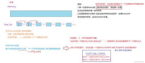 高并发内存池 Csdn博客