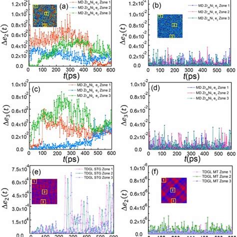 High Order Dynamic Correlation Functions Of The Strain Glass System Download Scientific Diagram
