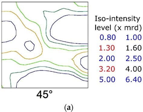 Metals Special Issue Transformation Texture And Its Prediction In