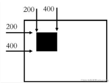 第二章：图像处理基础 Csdn博客