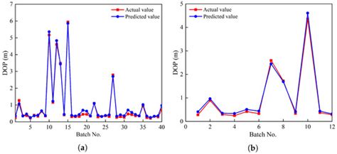 Projectile Penetration Into Calcareous Sand Subgrade Airport Runway Pavement With Genetic