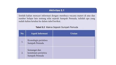 Kunci Jawaban PKn Kelas Halaman Semester Aktivitas Makna Sejarah Sumpah Pemuda