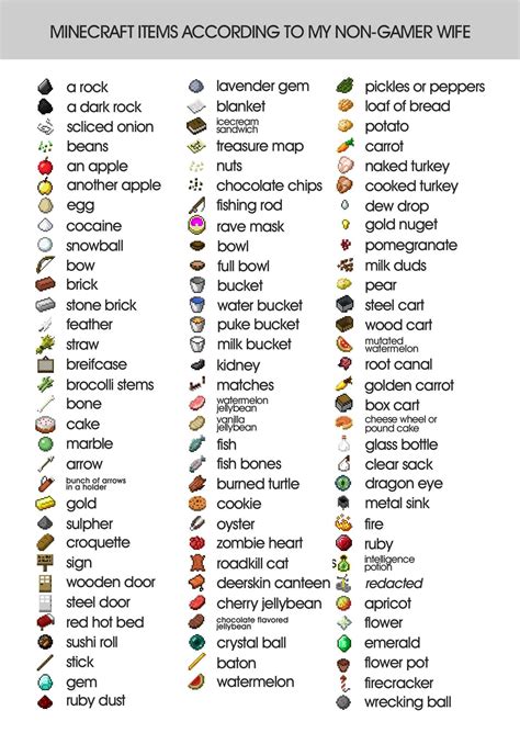 Minecraft Items According To My Non Gamer Wife Minecraft