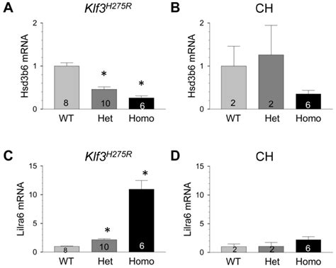 Lilra6 Mgi Mouse Gene Detail Mgi1195969 Leukocyte Immunoglobulin