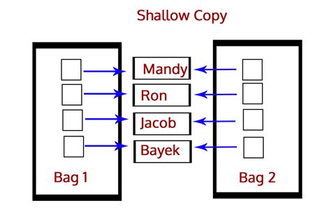 Advanced Python Interview Questions And Answers Webbopedia
