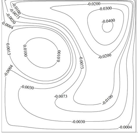 an unsteady mixed convection in a driven cavity filled with nanofluids