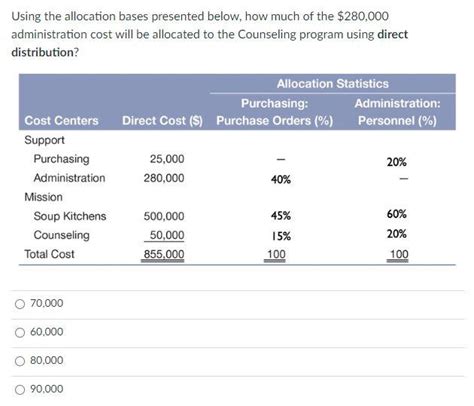 Solved Using The Allocation Bases Presented Below How Much