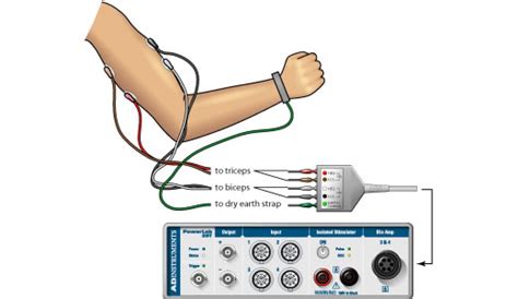 Bio Sensing