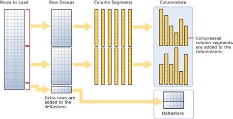 A Script To Automatically Align Columnstore Indexes To Enhance Segment