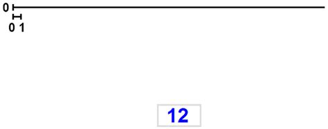 Illustration Of The Unbounded Number Line Estimation Task Download Scientific Diagram