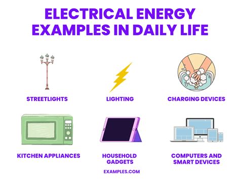20 Electrical Energy Examples