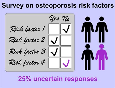 Osteoporosis Risk Factors
