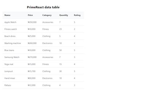Build Customized Data Tables With Primereact Logrocket Blog