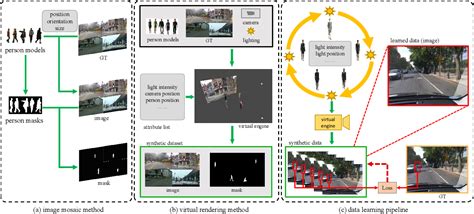 figure 2 from mask guided image person removal with data synthesis