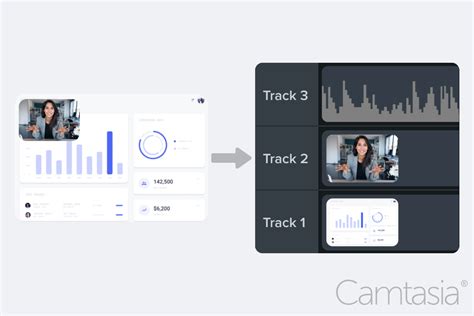 What Is The Difference Between Async And Live Training Techsmith
