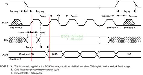 06使用spidev操作spidac模块 — Linux设备驱动开发教程中心