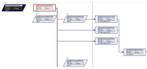 Print Network Diagram Microsoft Project One Page