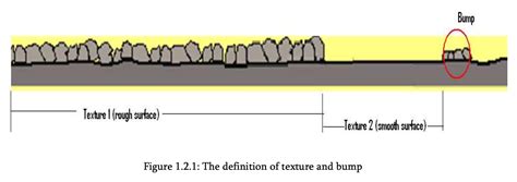 논문 Road Roughness Detection by Analysing IMU Data