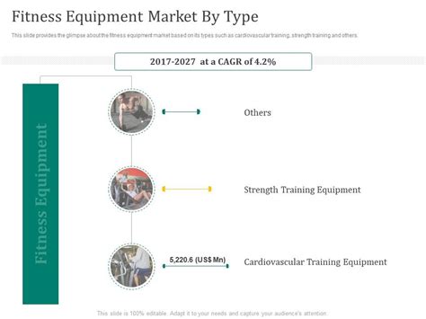 Fitness Equipment Market By Type Fitness Equipment Investor Funding