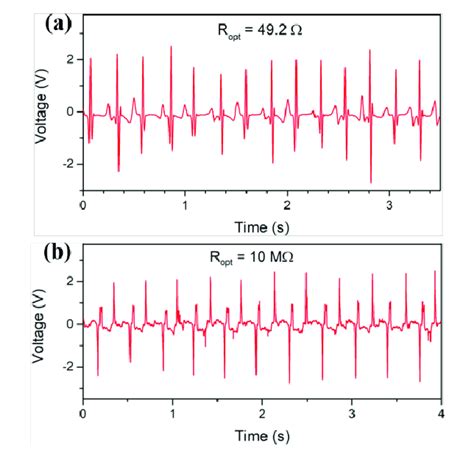 instantaneous voltage waveform across optimum load resistance a