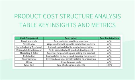 Product Cost Structure Analysis Table Key Insights And Metrics Excel