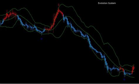 Evolution Forex Indicator Krofektrading
