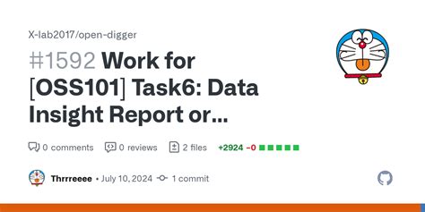 Work For OSS101 Task6 Data Insight Report Or Visualization Work By