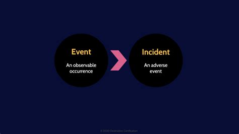 Cybersecurity Incident Response Plan Mindmap Destcert