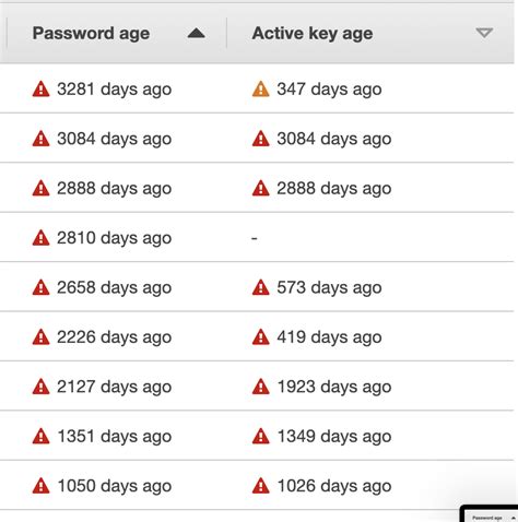 Comment Automatiser La Rotation Des Clés Daccès Aws Blog Devoteam Rebirth