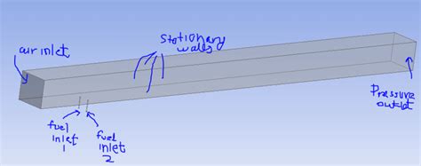 how do i use a tabular transient profile in ansys fluent researchgate