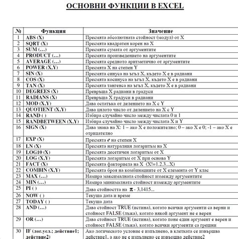 Как да направя Pivot така че да превърна левовете в евро Аула бг