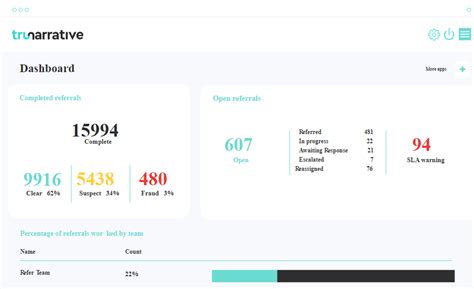 Top 3 And More Best Click Fraud Detection Software Of 2025