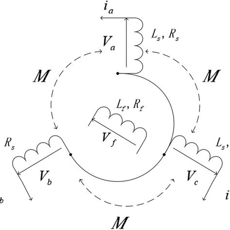 Structure Of A Three‐phase Synchronous Motor Download Scientific Diagram