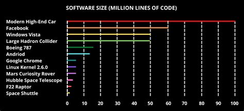 Ai And Requirements Management Acmena
