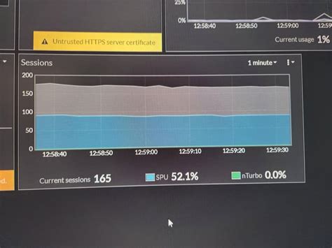 Forwarding Local Dns To Domain Controller Rfortinet