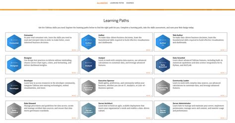 How To Download And Learn Tableau For FREE