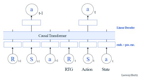 How To Build A Generative Ai Model For Image Synthesis Artofit