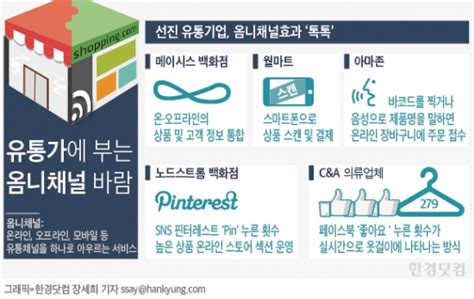 한국경제 유통가 영역파괴 바람① 똑똑해진 소비자옴니채널만이 살 길 네이버 블로그