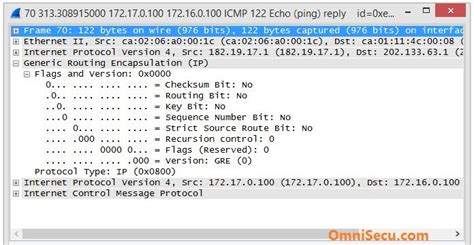 Gre Encapsulation Routing