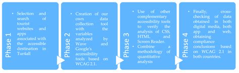 Selection Creation Complementary And Checking Sccc Model Source