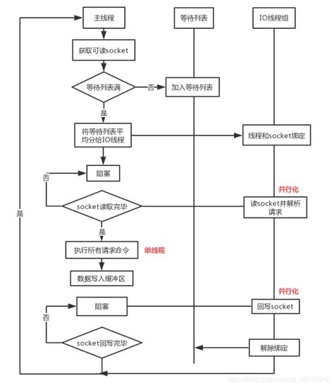 redis 6 0 新特性详解 阿里云开发者社区