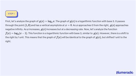 Solveduse The Graph Of Gxlog3 X To Match The Given Function With