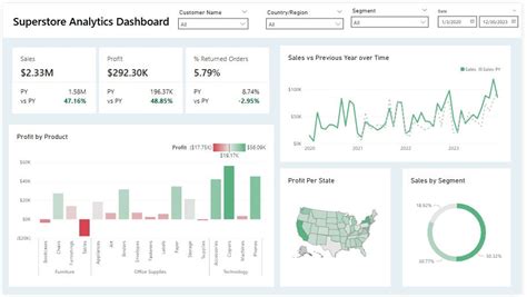 Dataanalytics Powerbi Businessintelligence Salesanalysis Datascience Ajibola Sanya 28