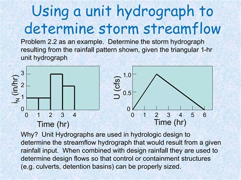 using a unit hydrograph to determine storm streamflow problem 2 2