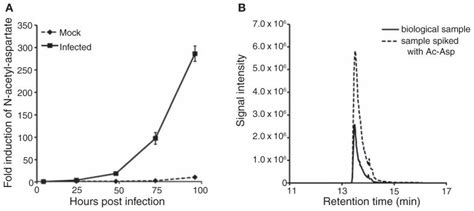 Metabolomics In Drug Target Discovery Abstract Europe Pmc