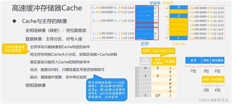 计算机组成原理——存储系统 Csdn博客