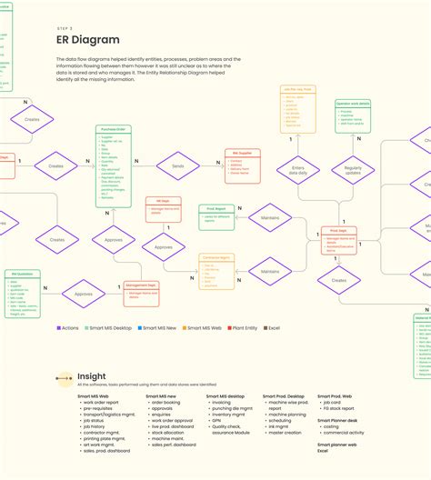 Systems Thinking Behance