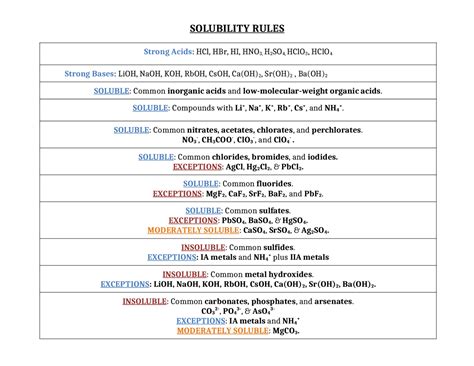 Solubility Rules Lecture Notes Chem 1212 Study Notes Chemistry
