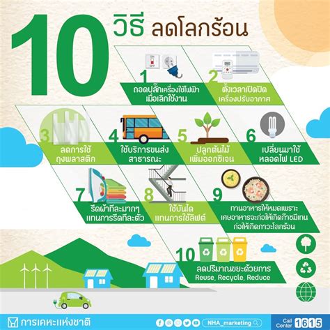องค์การบริหารส่วนตำบลหนองหลักขอรณรงค์ให้ชุมชน มีการคัดแยกขยะระดับครัว